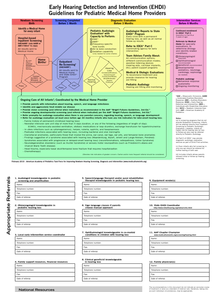 EHDI Guidelines For Pediatricians | PDF | Hearing Loss | Audiology