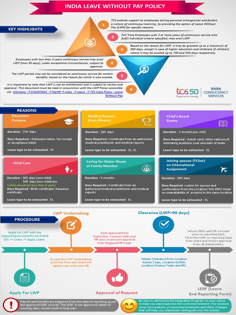 TCS India Policy - Leave Without Pay (Quick Glance) PDF | PDF ...