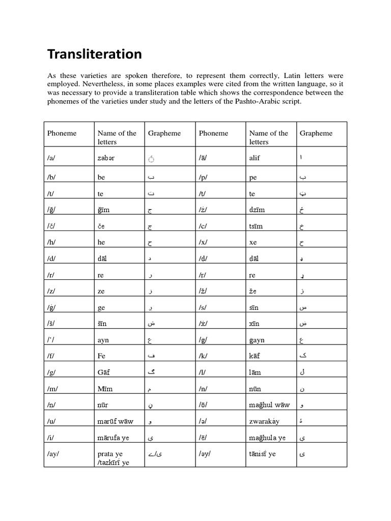 Pashto Transcription Table JZB | PDF | Oral Communication | Languages