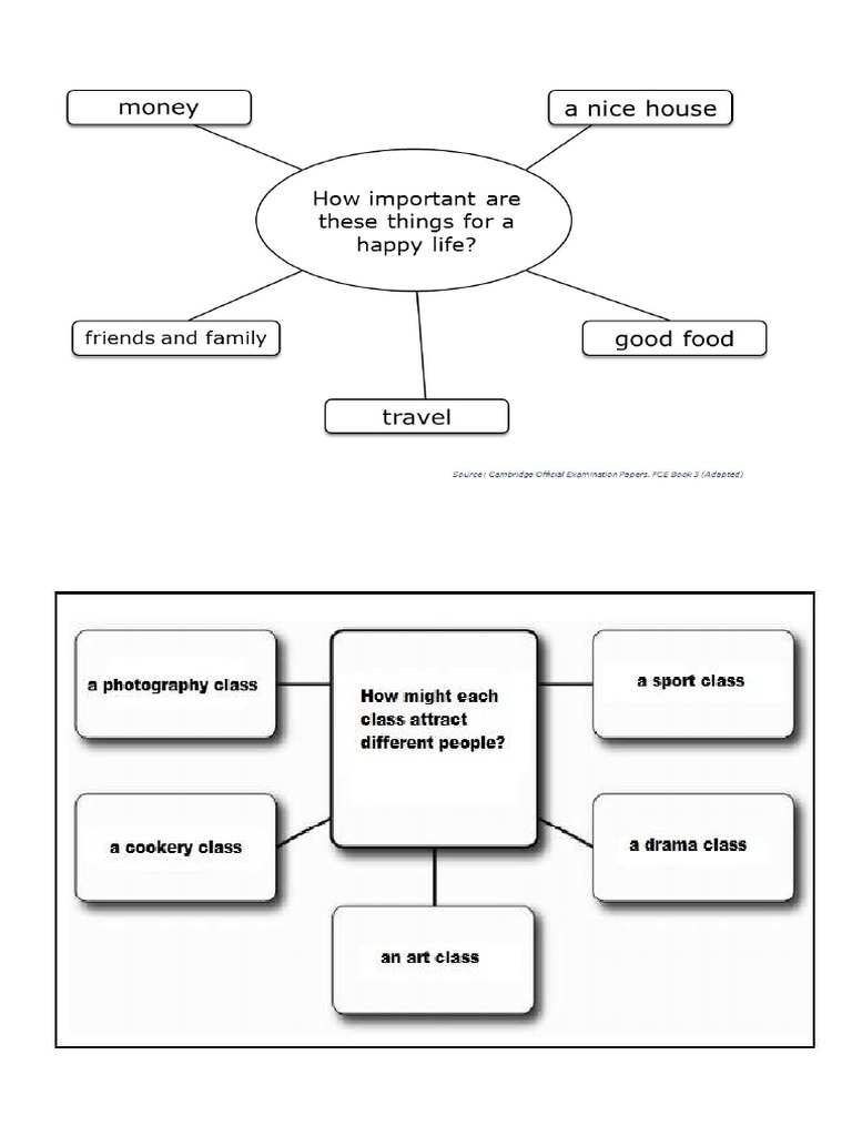 Speaking FCE Part 3 | PDF