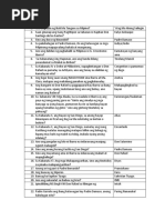 Simbolismo NG Kabanata 33-39 (El Filibusterismo) | PDF