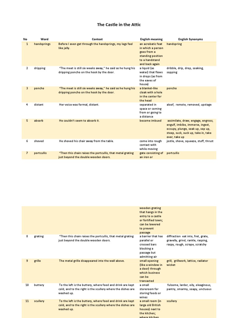 The Castle in The Attic | PDF | Pantry | Nature