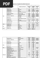 Pesticide Compatibility Chart | PDF | Pesticide | Agricultural Chemicals