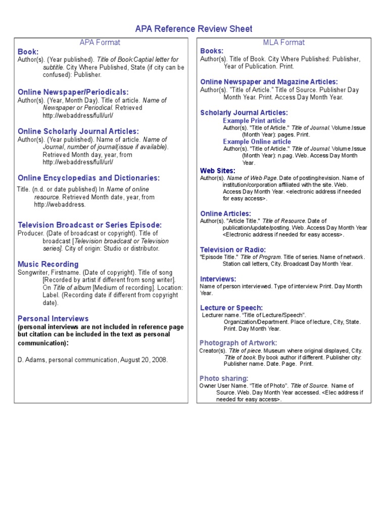 APA Reference Review Sheet: APA Format MLA Format | PDF | Publishing ...