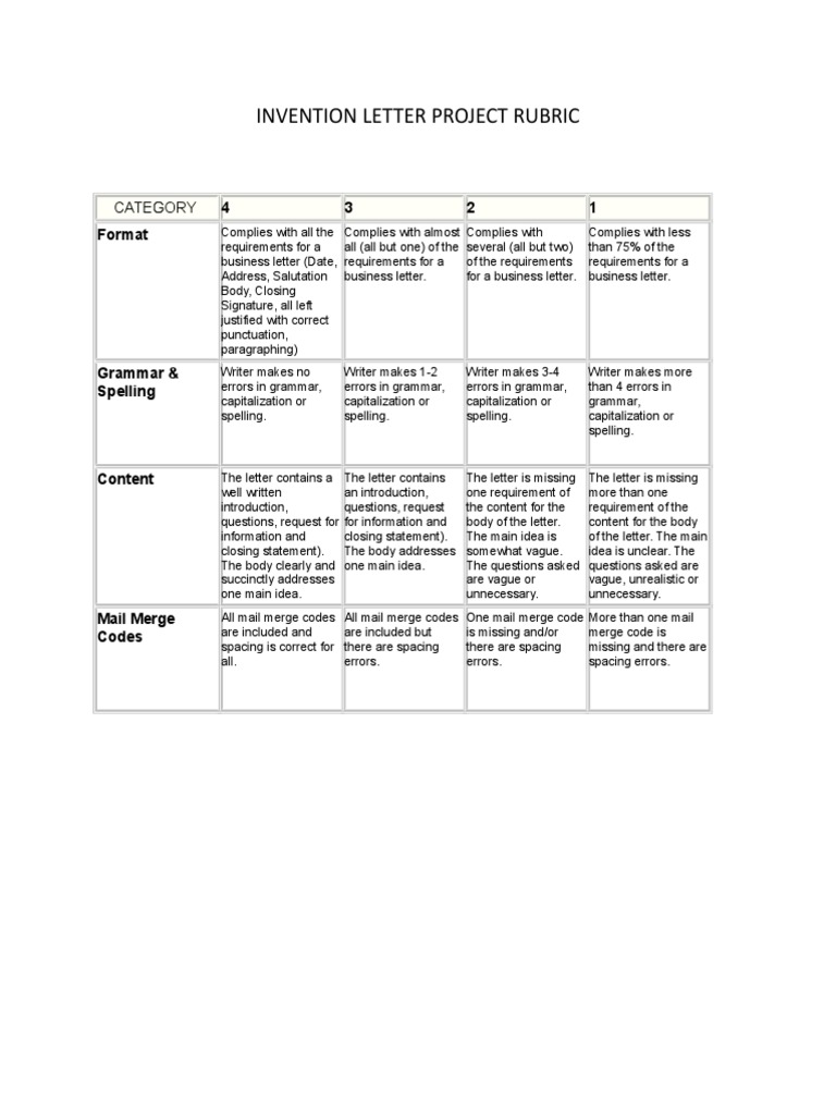 Business Letter Writing Rubric | PDF | Written Communication ...