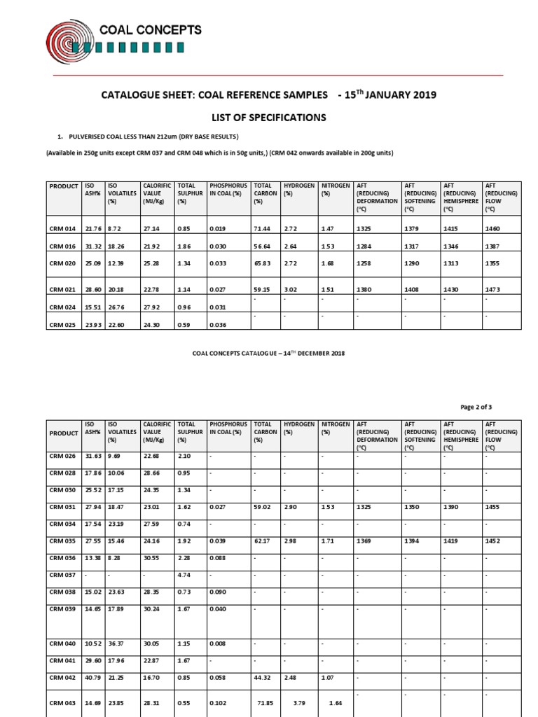 Coal Concepts Catalogue Overview | PDF | Coal | Chemical Elements