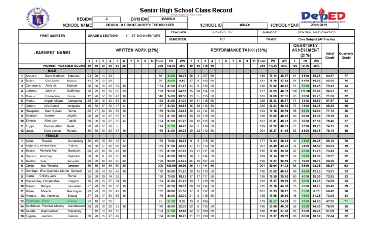Senior High Class Record for Mathematics | PDF
