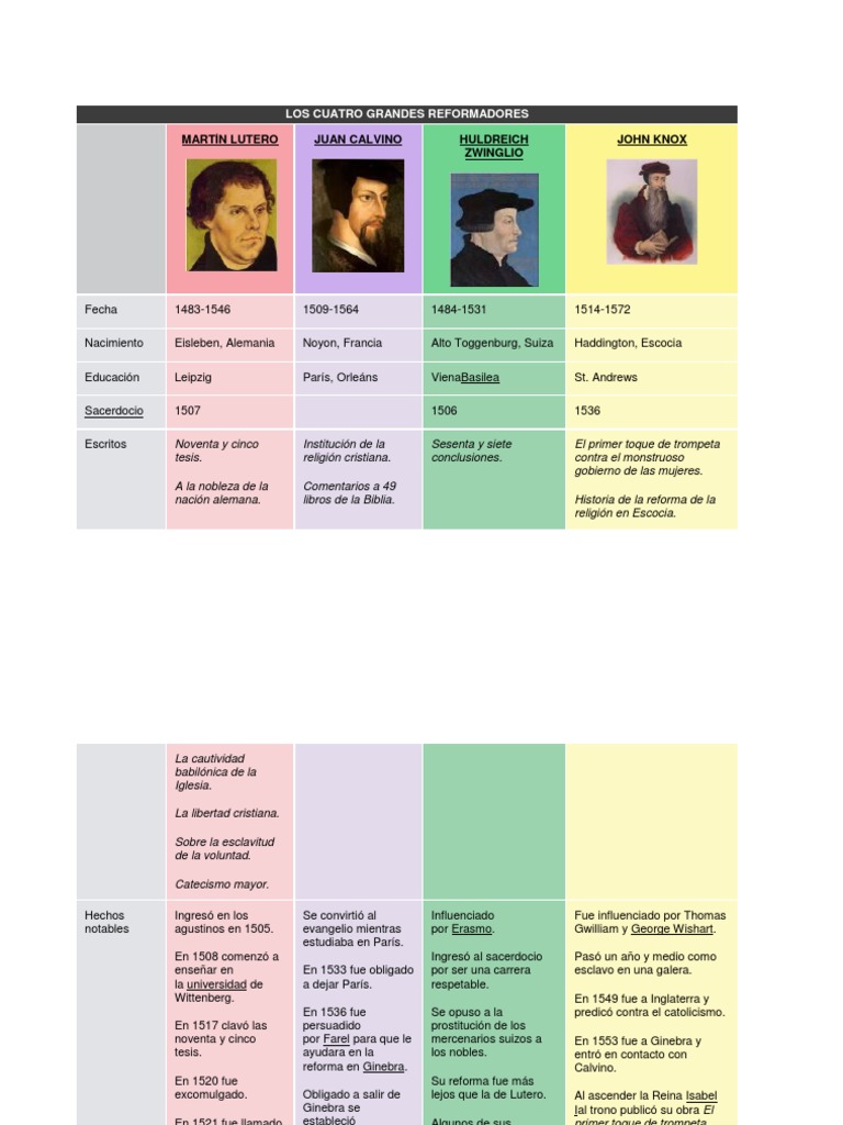 Los Cuatro Grandes Reformadores | PDF | Cristo (título) | Iglesia Católica
