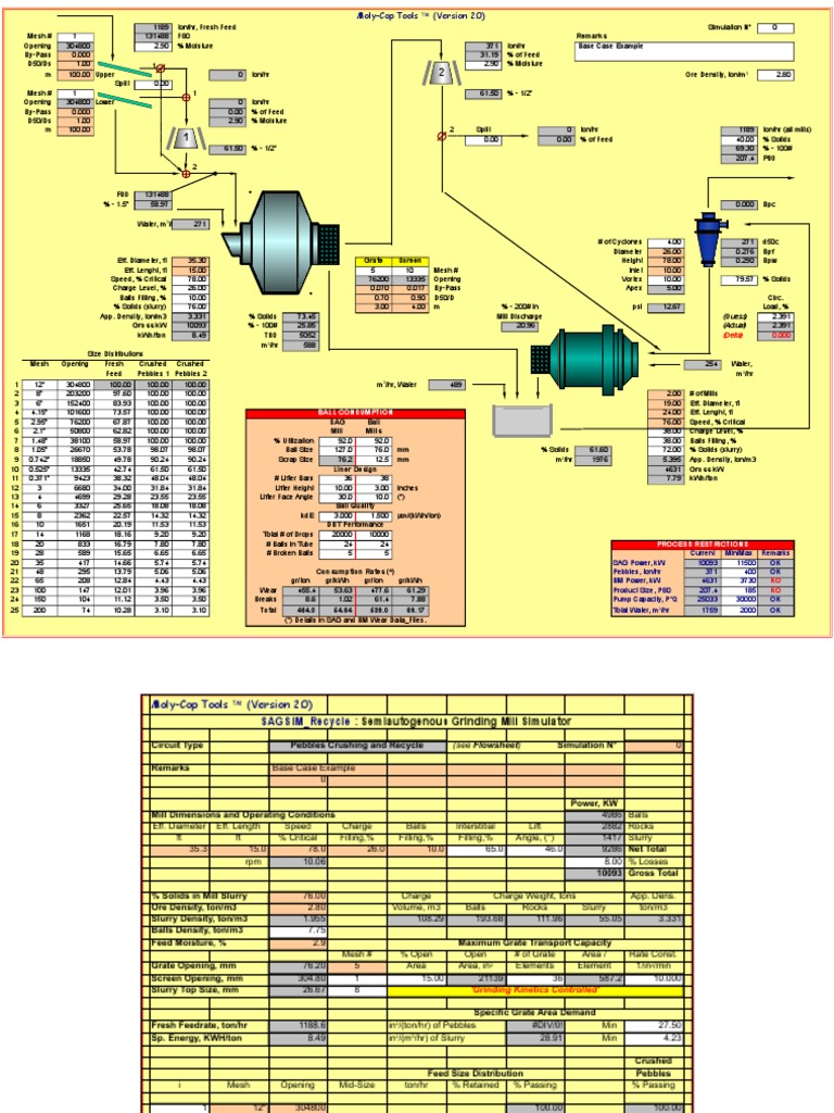 Molycoop | PDF | Mill (Grinding) | Nature