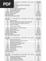 Humss List of Subjects | PDF | Social Sciences | Science