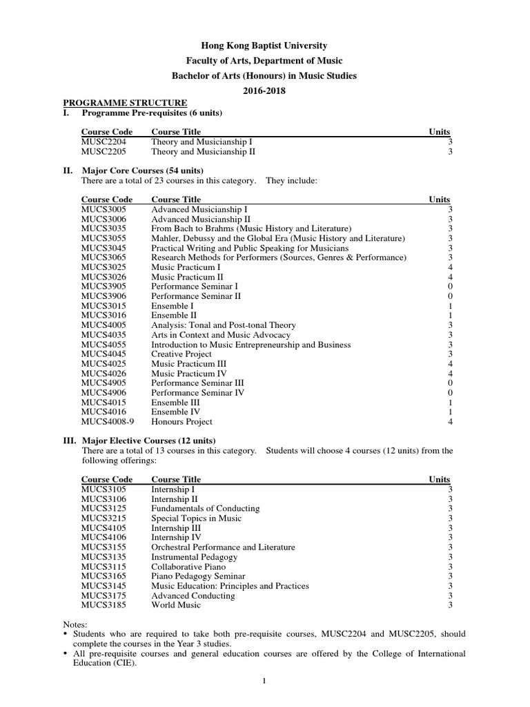 Programme Structure I. Programme Pre-Requisites (6 Units) Course Code ...