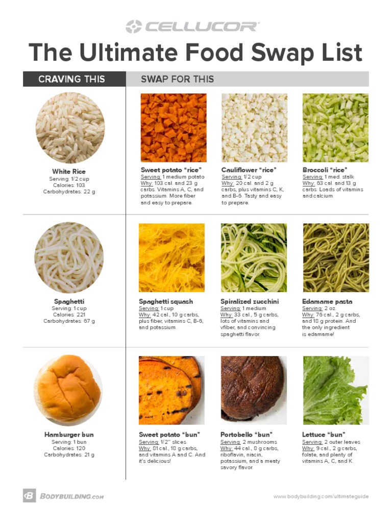 The Ultimate Food Swap List-2 | PDF | Carbohydrates | Vitamin