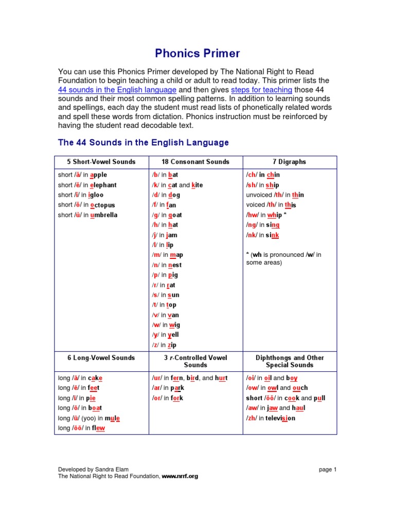 Phonics Primer: Teach Reading | PDF | Phonics | Reading (Process)