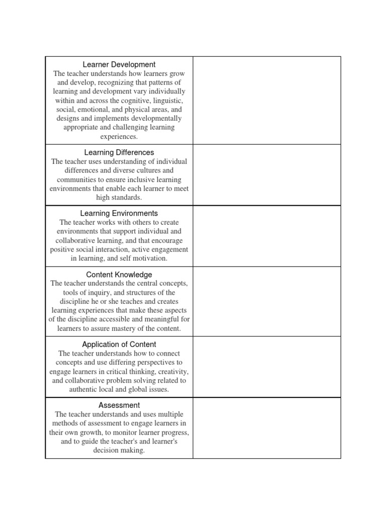 Intasc Standards Chart | PDF | Collaboration | Educational Assessment