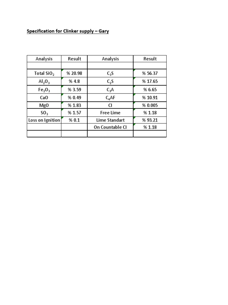 Specification For Clinkers - Gray | PDF