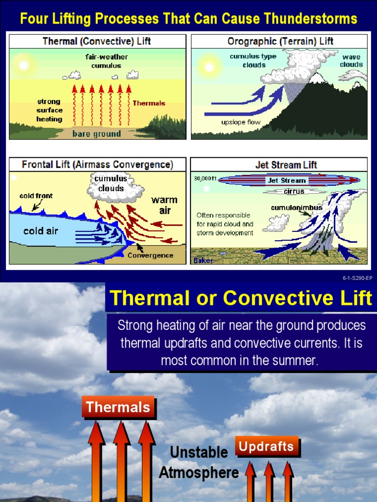 Four Lifting Processes That Can Cause Thunderstorms: Unit 6 | PDF ...