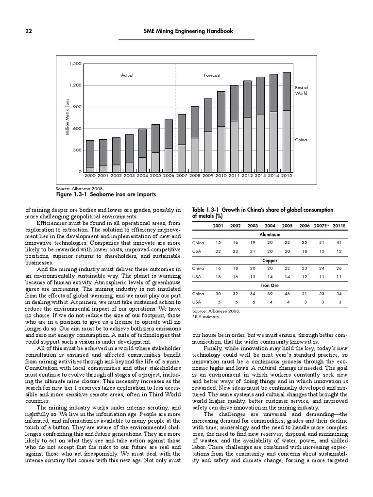 22 Sme Mining Engineering Handbook | Download Free PDF | Mining ...