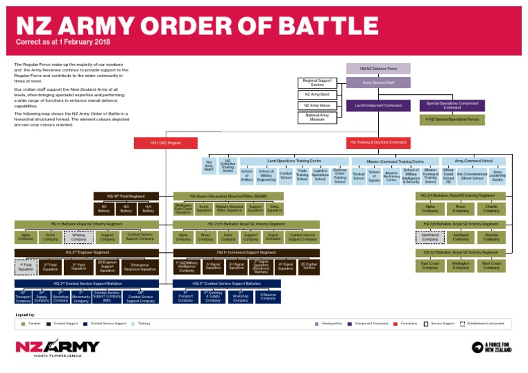 NZ Army Order of Battle Overview | PDF | Company (Military Unit) | Regiment