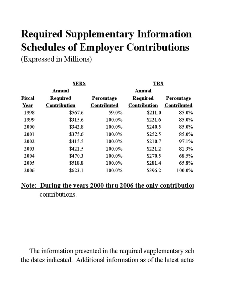 Required Supplementary Information Schedules of Employer Contributions ...