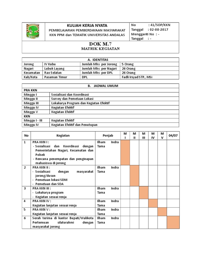 M.7 Matrik Kegiatan KKN PPM Universitas Andalas Rao Selatan Jorong IV ...