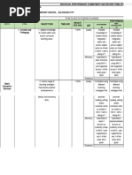 IDLAR Template for DepEd 2025 | PDF