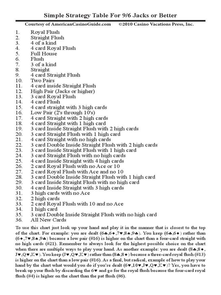 Simple Strategy Table For 9/6 Jacks or Better | PDF