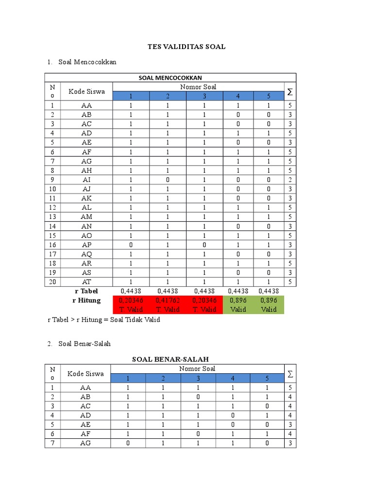 Tes Validitas Soal | PDF