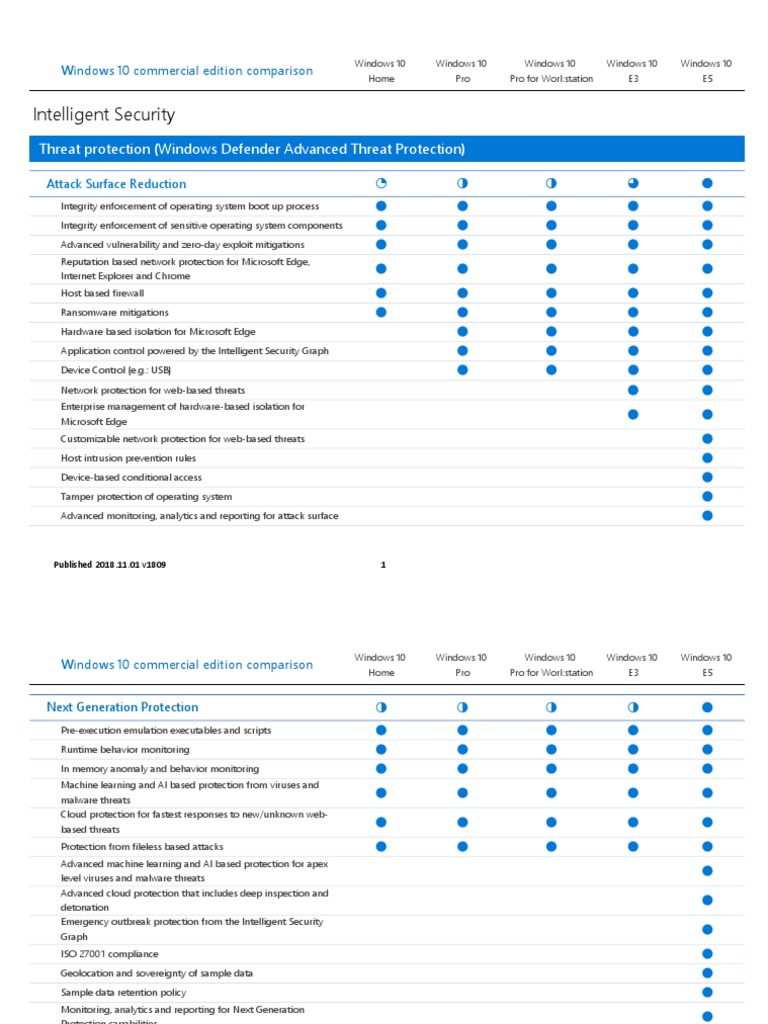 Windows10 Commercial Comparison | PDF | Windows 10 | Office 365