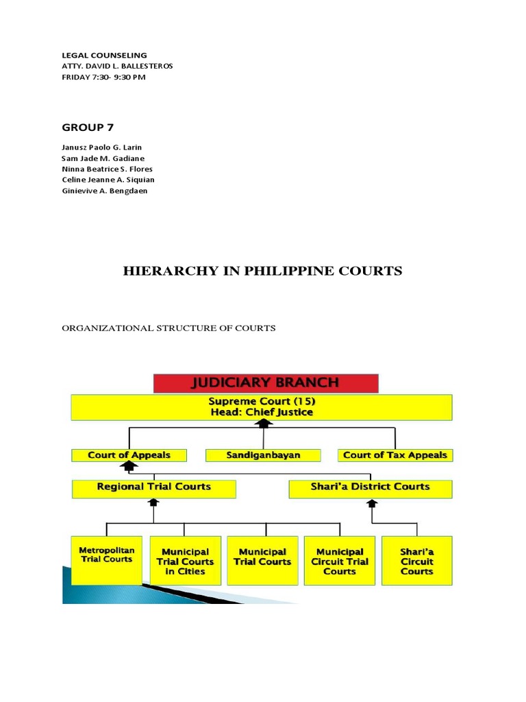 Philippine Court Hierarchy Overview | PDF | Jurisdiction | Separation ...