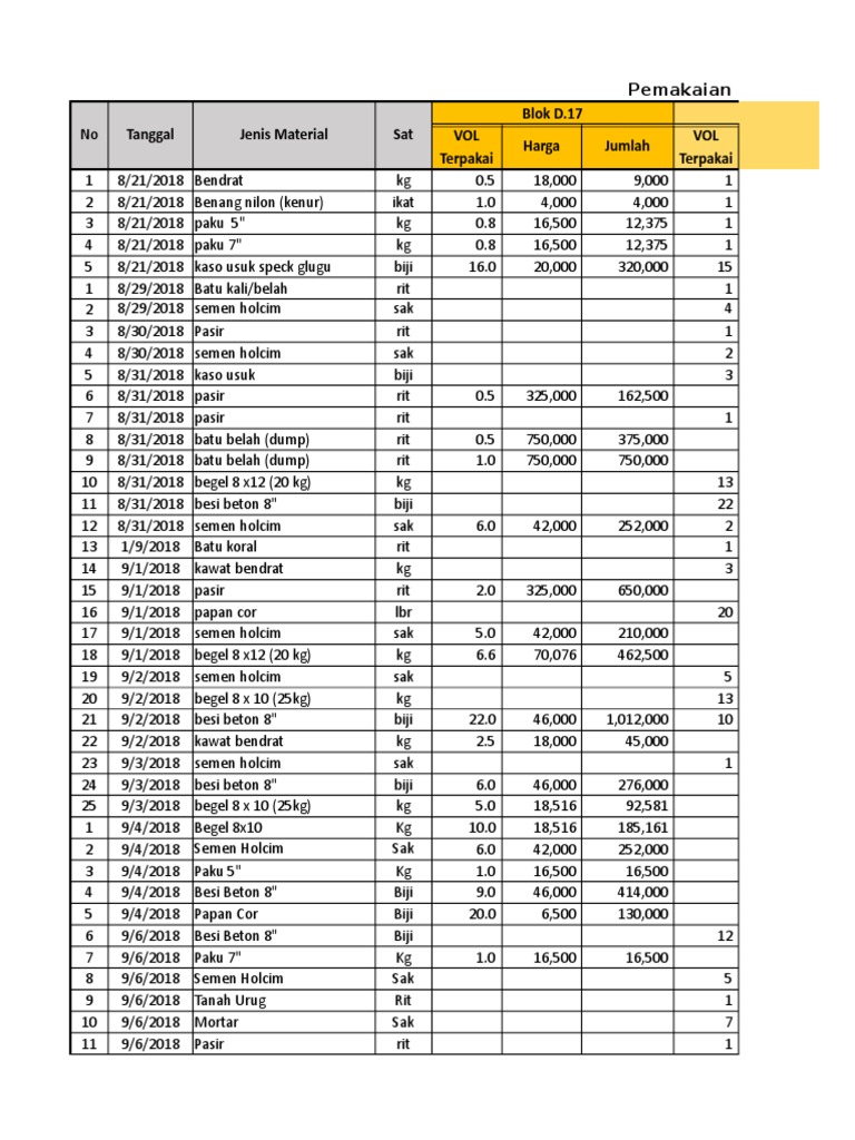 Pemakaian Material | PDF