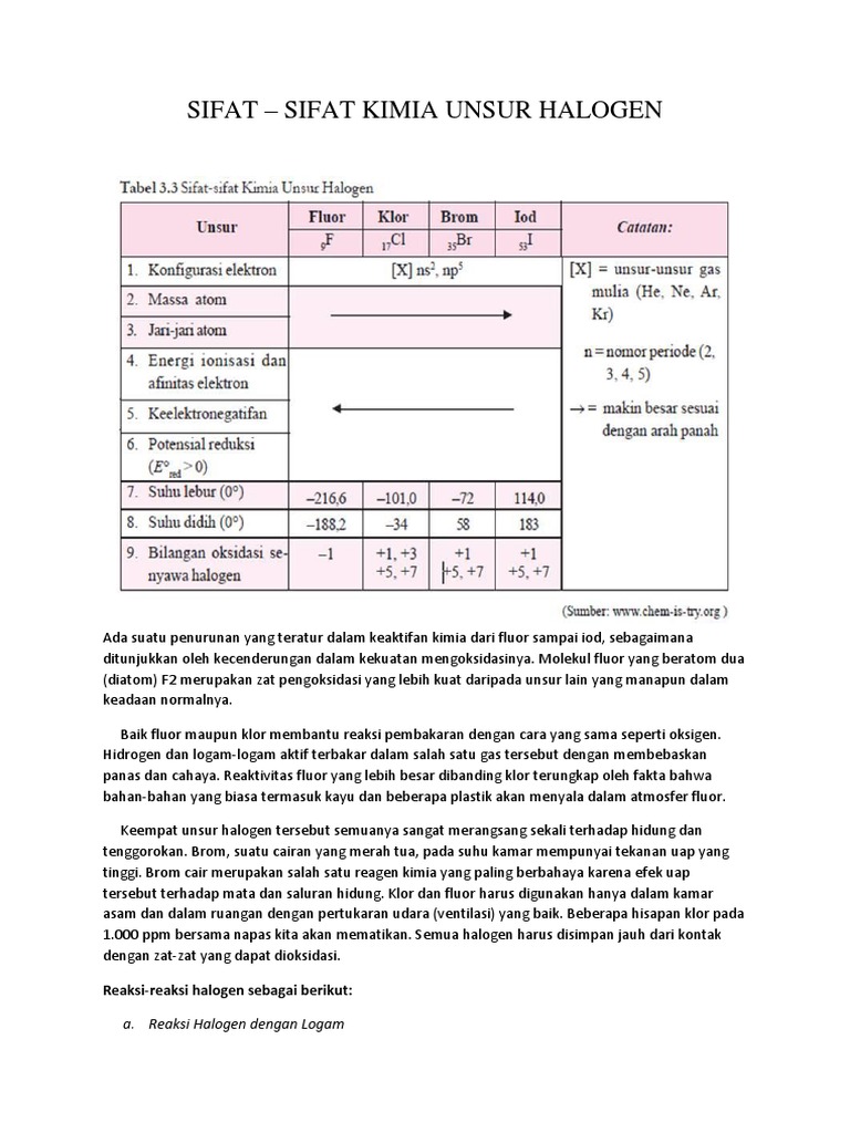 Sifat Kimia dan Reaktivitas Halogen | PDF | Sains & Matematika