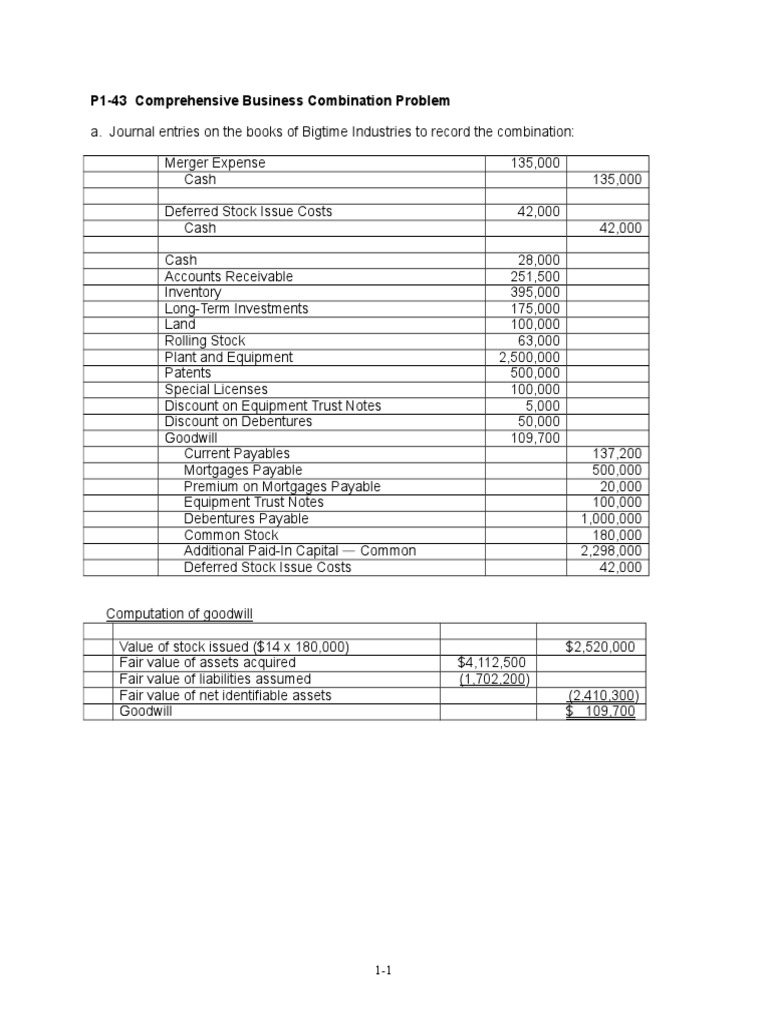 Business Combination Journal Entries Guide | PDF | Goodwill (Accounting ...