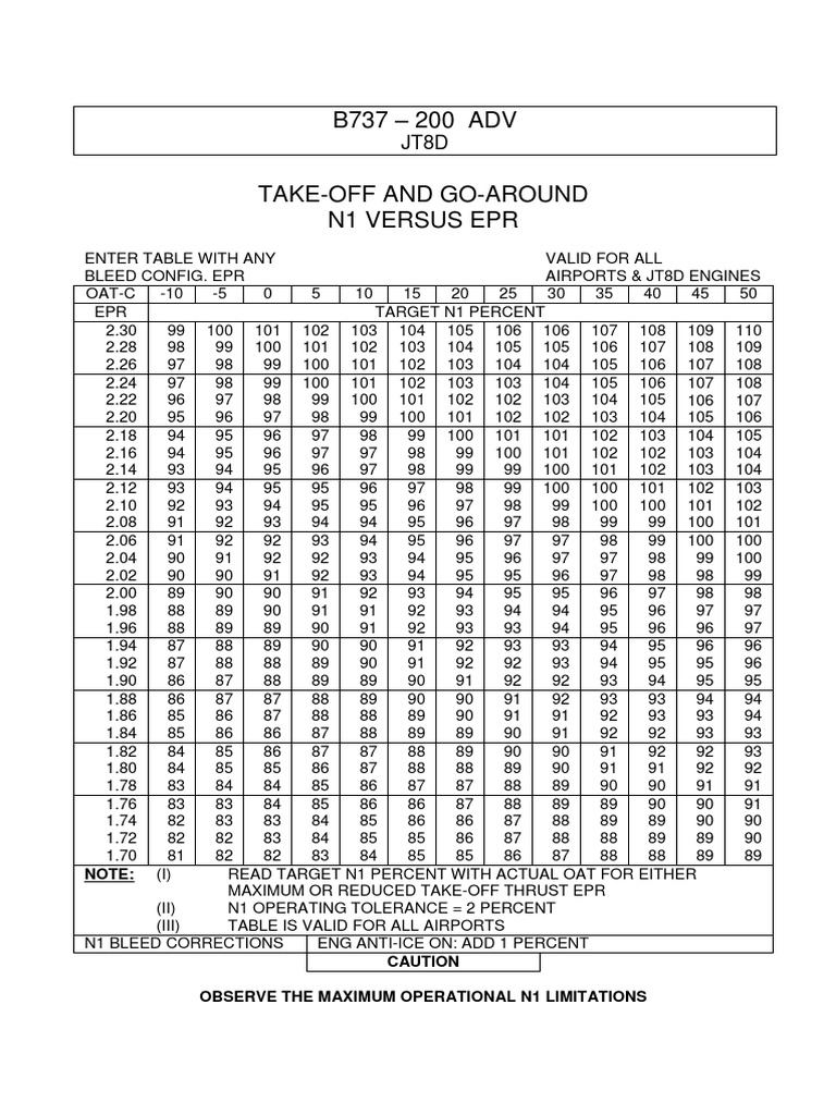 B732 N1 Versus EPR Table | PDF | Aviation | Aircraft