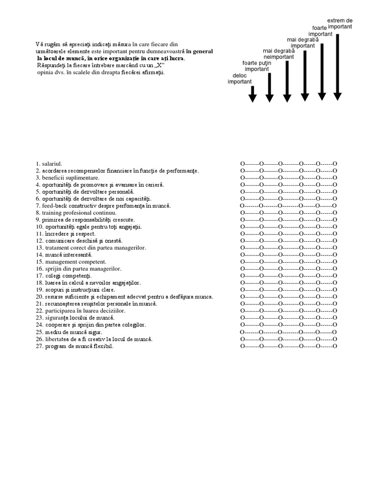Profil Motivational | PDF