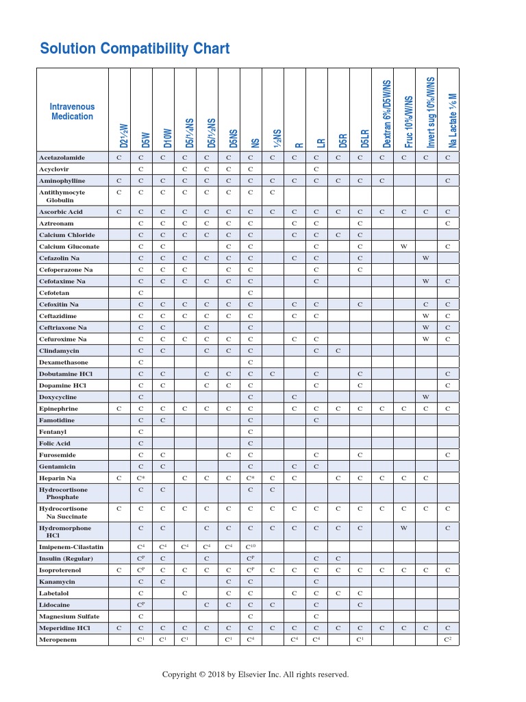 Solution Compatibility Chart | PDF