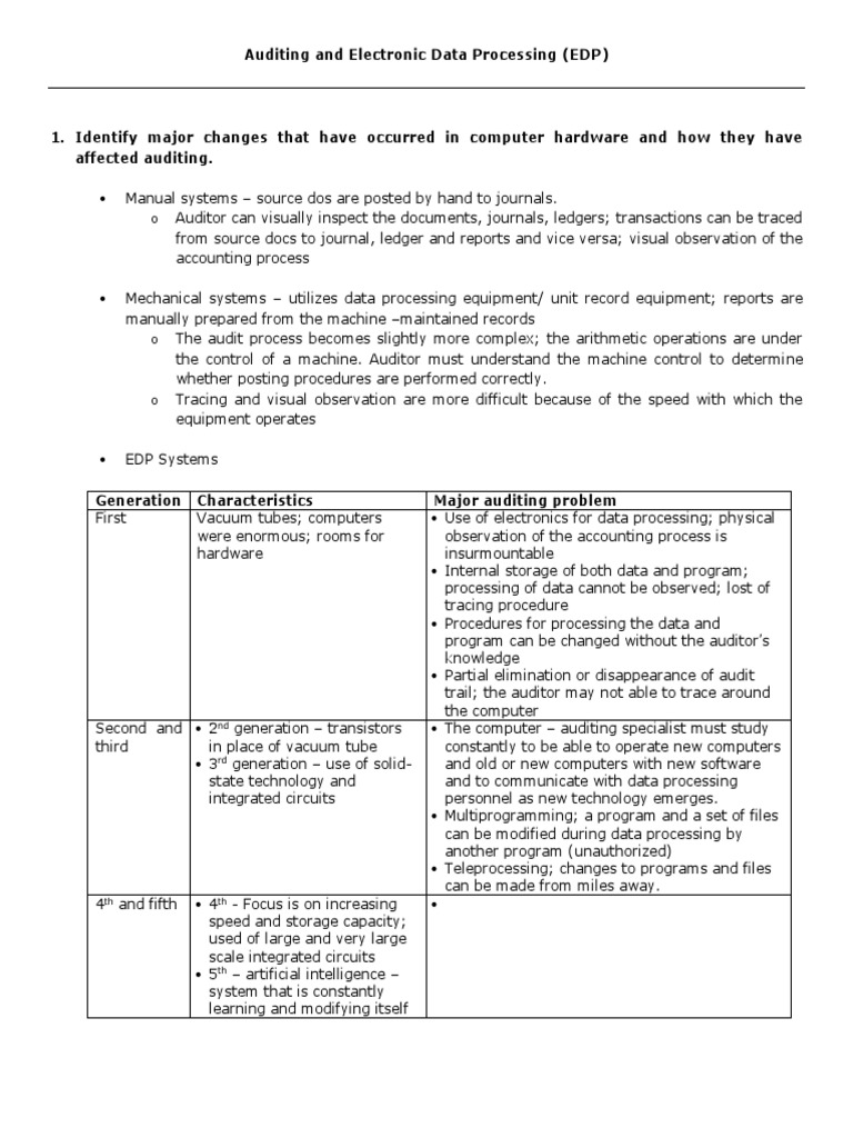 Auditing and Electronic Data Processing (EDP) | PDF | Computer Program | Programming
