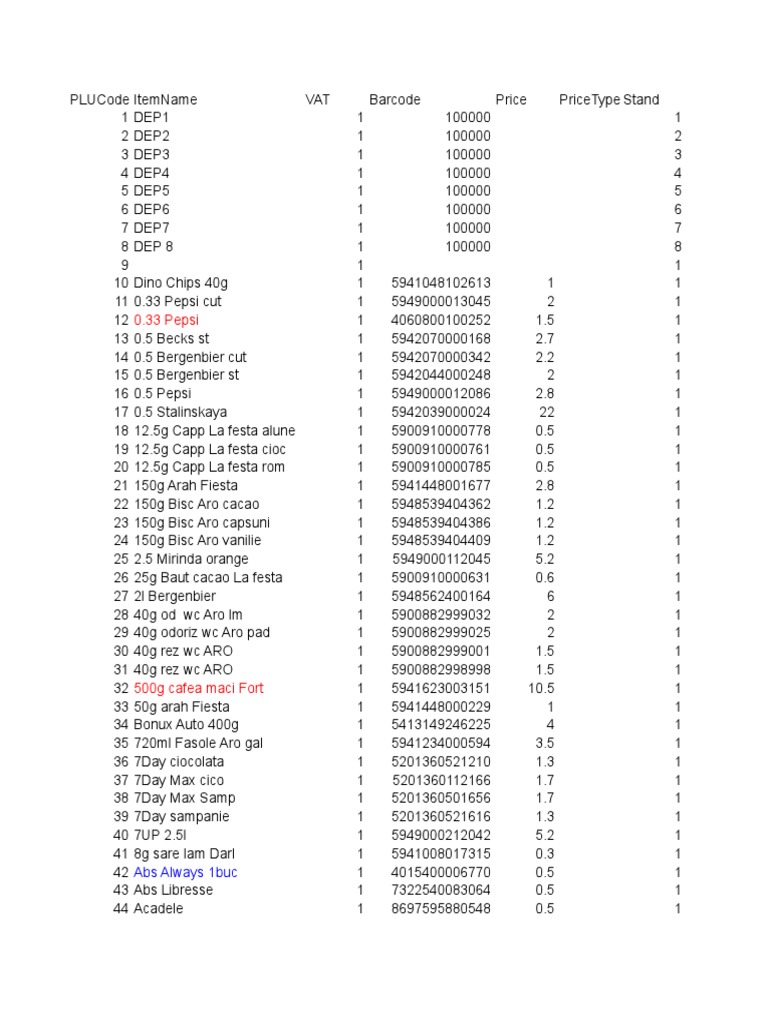 Bacanie 2400 Articole Cu Cod de Bare | PDF