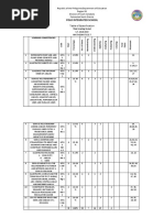 Grade 7 Math MELCs Overview | PDF | Numbers | Equations