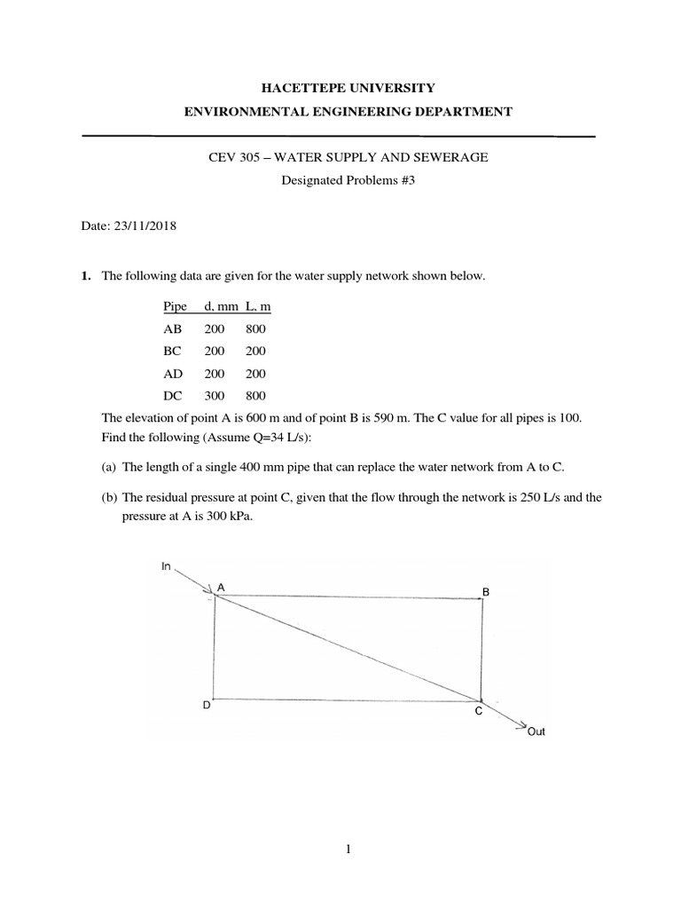 Water Supply Problems and Solutions | PDF
