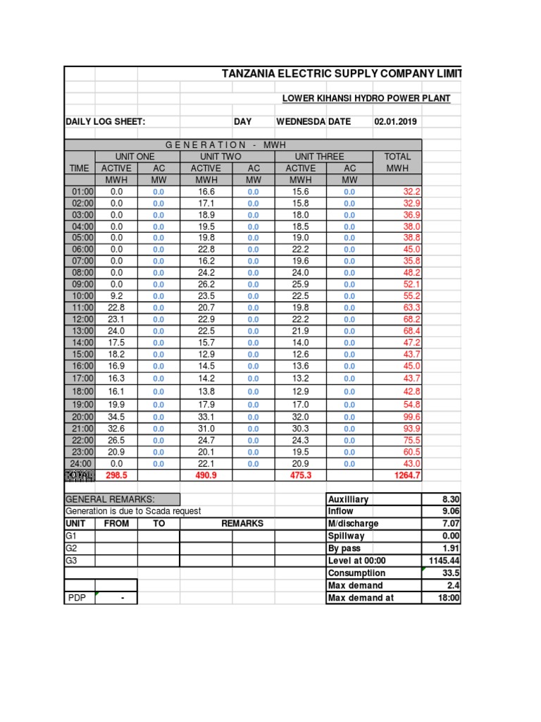 Kihansi Hydropower Daily Log - Jan 2, 2019 | PDF