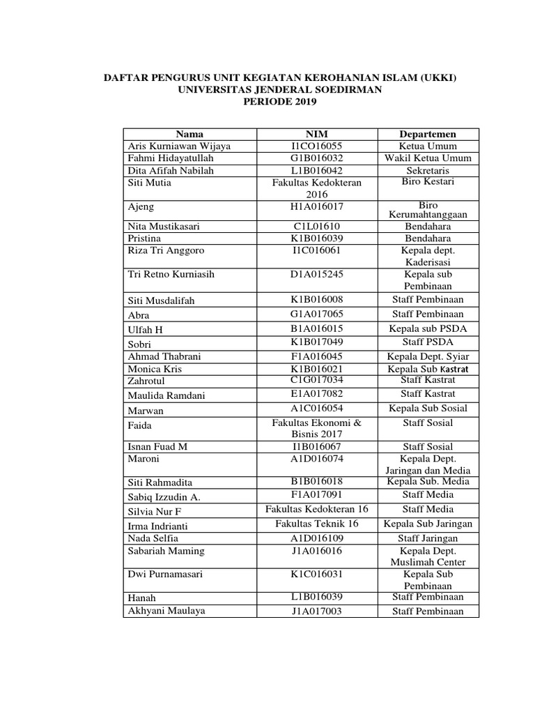 Daftar Pengurus Ukki 2019 | PDF