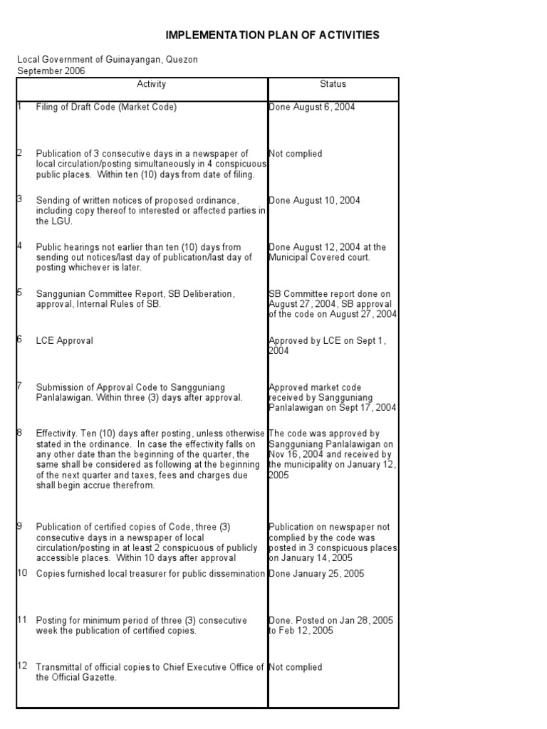 Implementation Plan of Activities | PDF | Social Institutions | Social ...