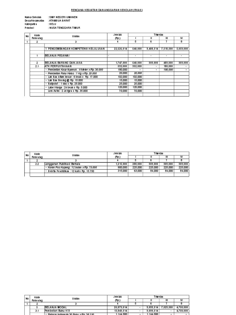 Contoh Rkas Bos 2017 | PDF