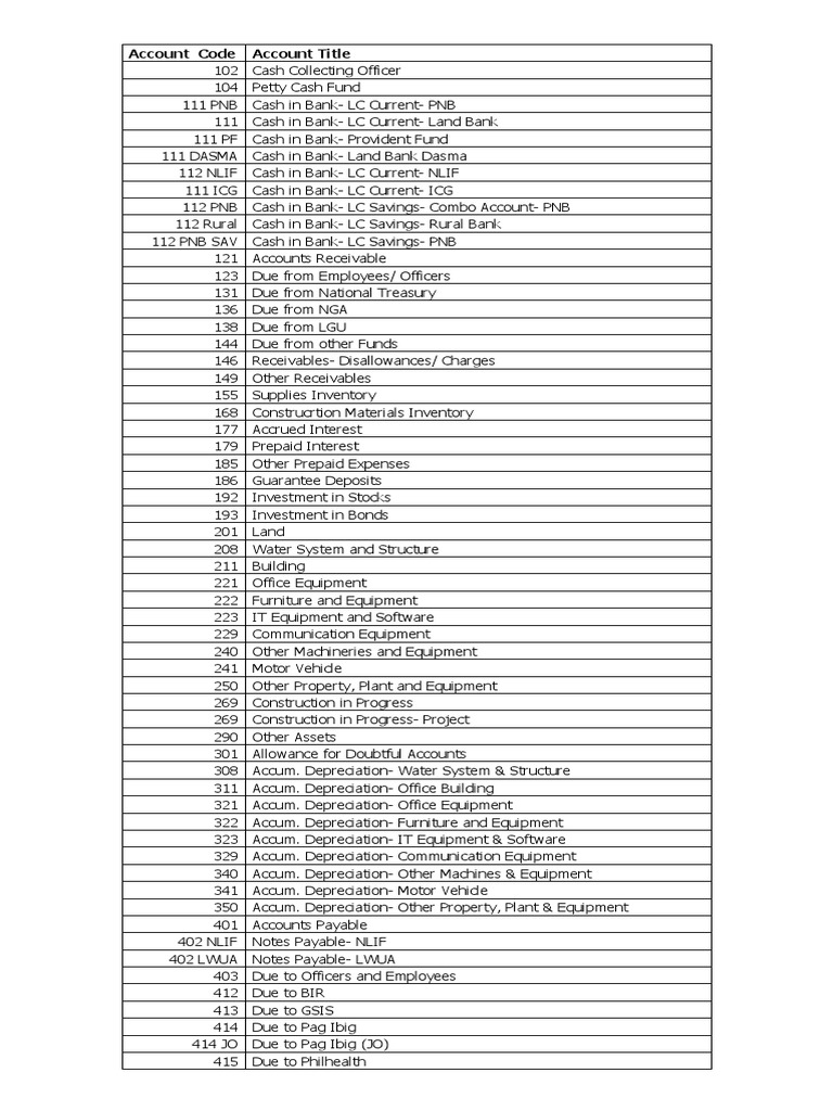 Account Code Account Title | PDF | Expense | Depreciation