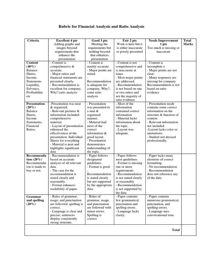 Rubric For Financial and Ratio Analysis | PDF | Grammar | Rubric (Academic)