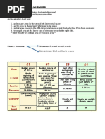Classifications of Heart Murmurs | PDF | Cardiology | Medical Specialties