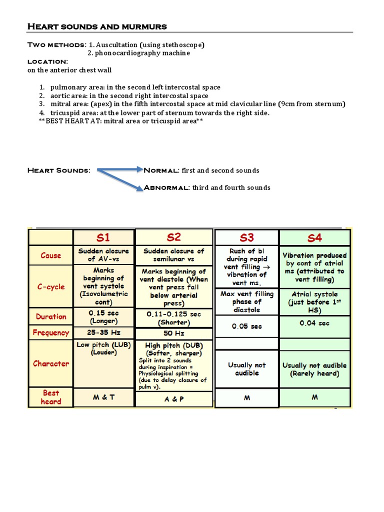 Heart Murmurs: Types and Characteristics | PDF | Heart Valve | Heart
