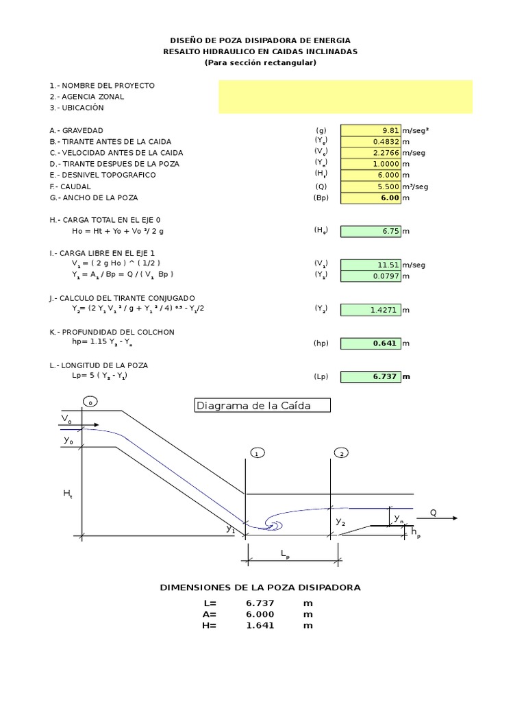Diseño de Poza Disipadora de Energia | PDF