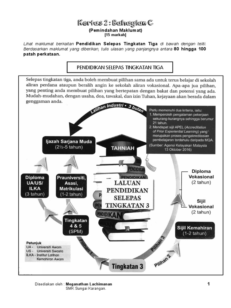 Ulasan Tema 1 PDF | PDF
