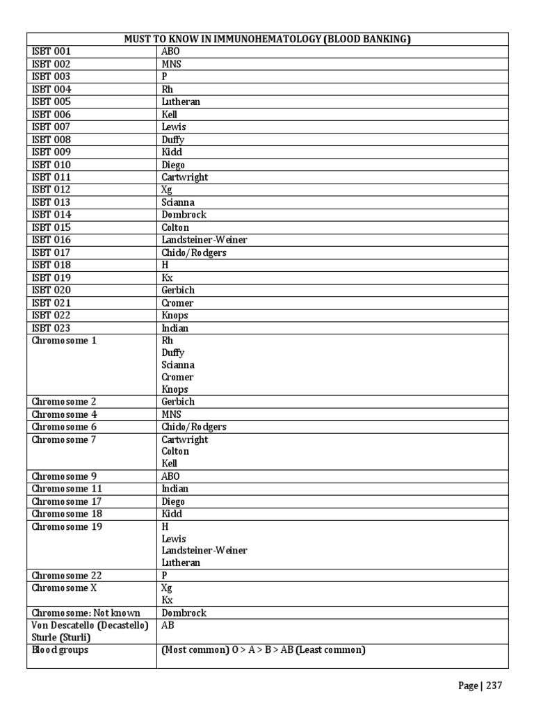 Key Concepts in Immunohematology | PDF | Blood Type | Blood Donation